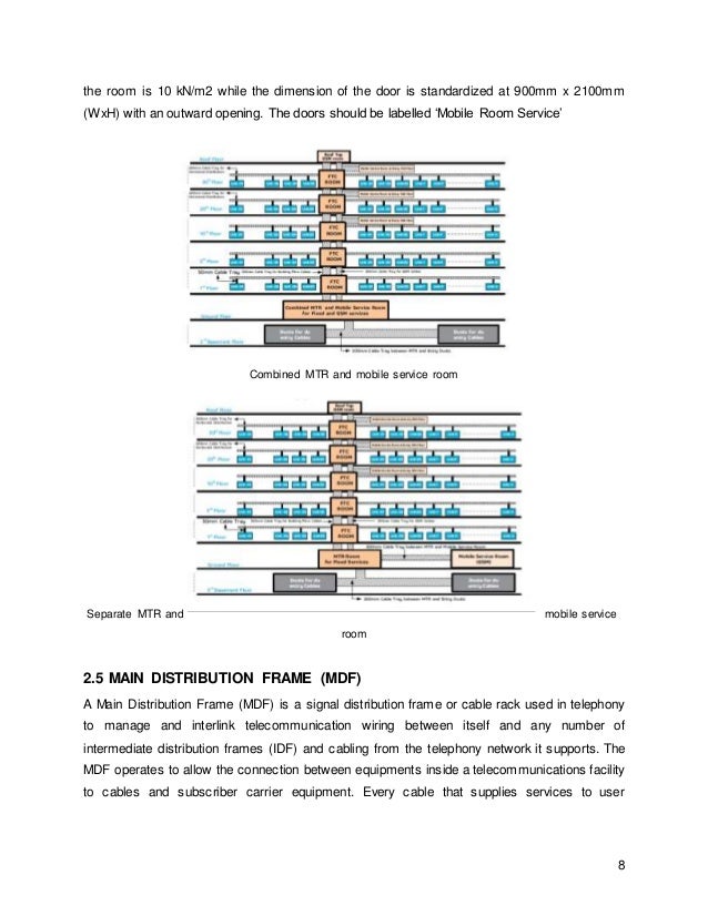 Logical Wiring Diagram Mdf Connectivity To Idf