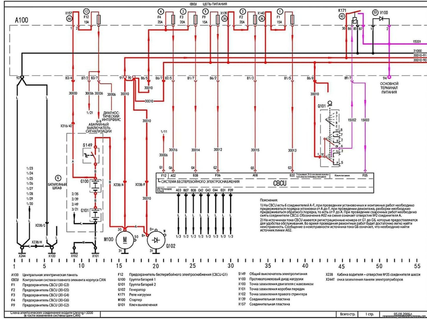 Man F2000 Wiring Diagram