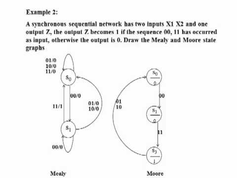 Mealy Vs Moore State Diagram