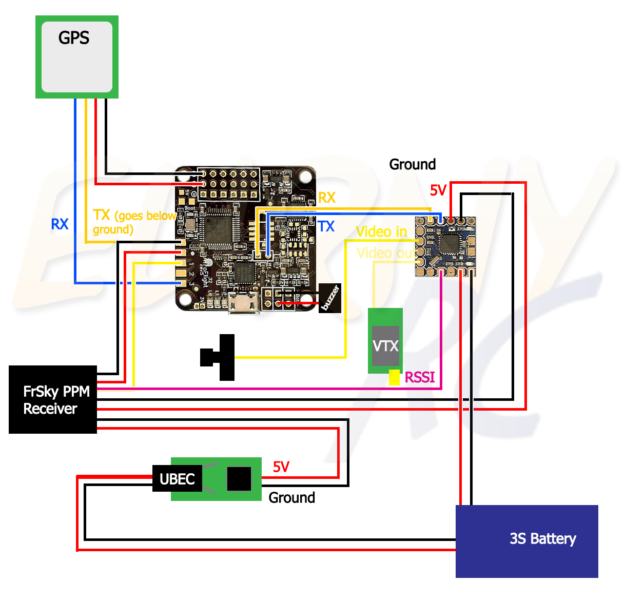 Minimosd Wiring