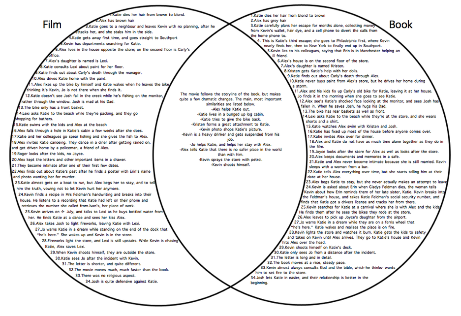 Mockingbird Differences Between Book And Movie Venn Diagram