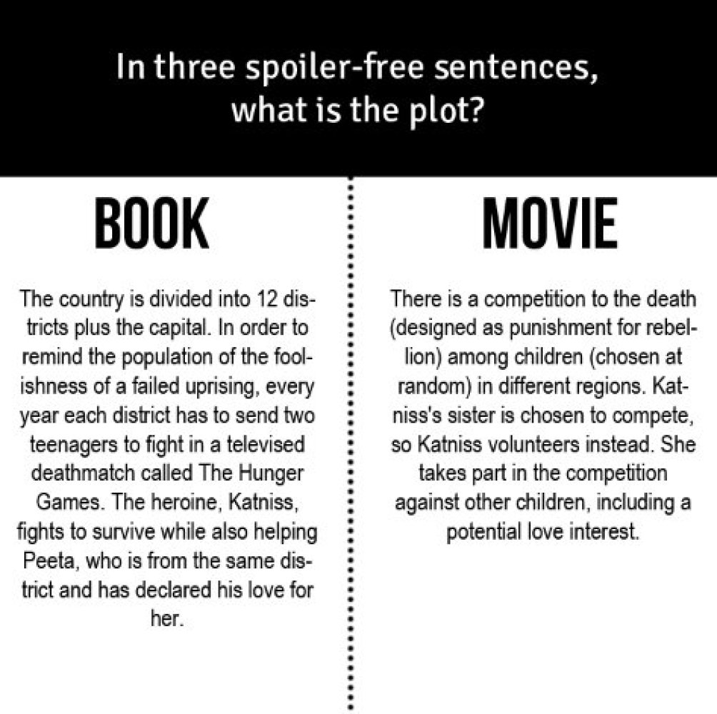 Mockingbird Differences Between Book And Movie Venn Diagram