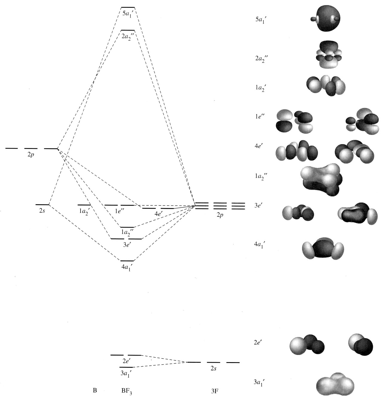 Molecular Orbital Diagram For Nh3