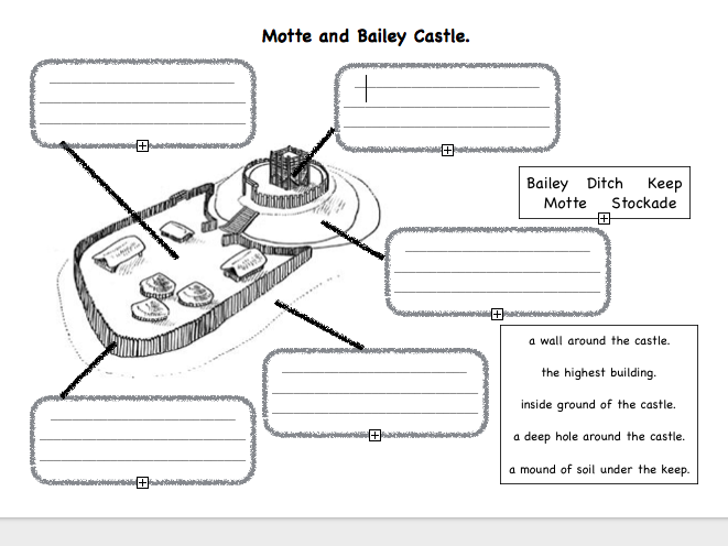 Motte And Bailey Castle Diagram