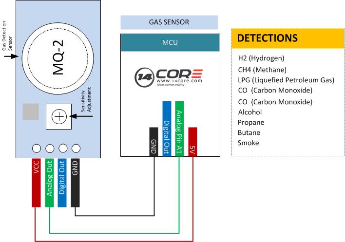 Mq Dca-45usi Wiring Diagram