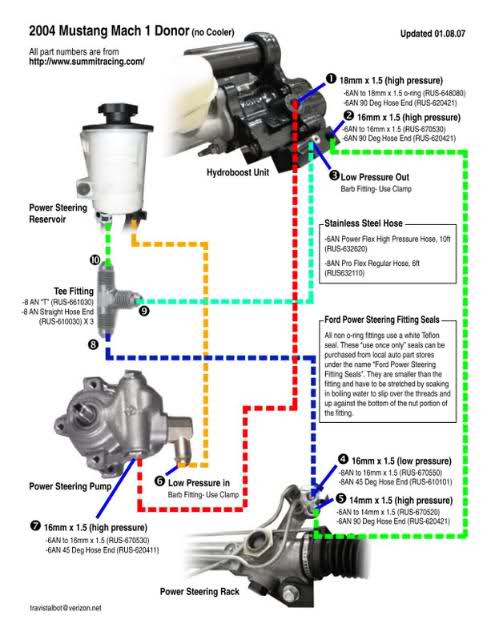 Mustang Hydroboost Diagram