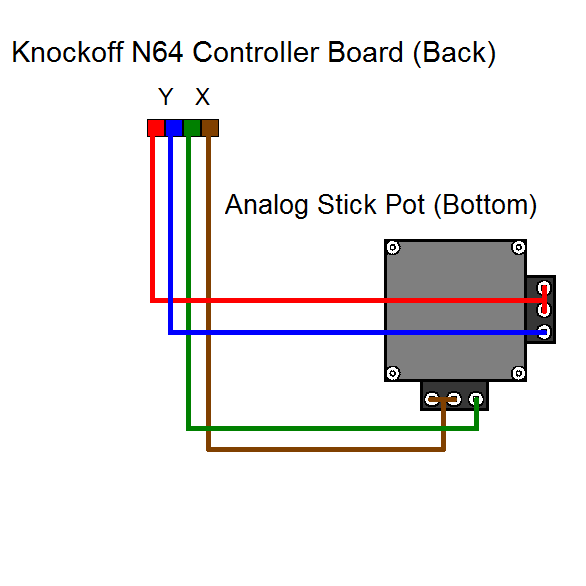 N64 Controller Diagram