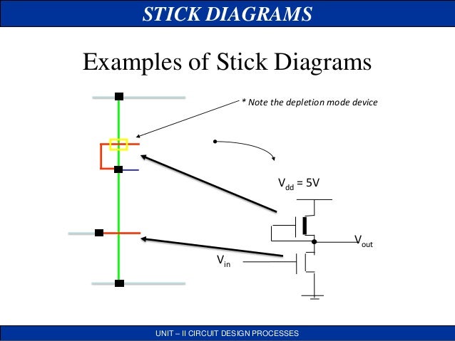 Nand Stick Diagram