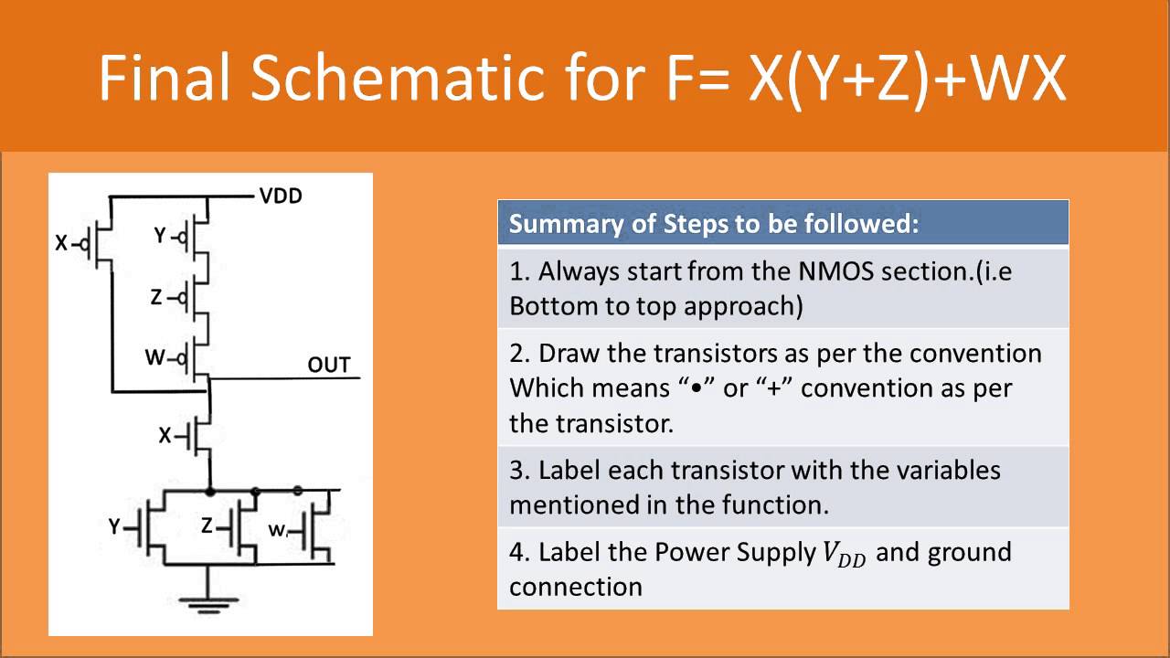 Nand Stick Diagram