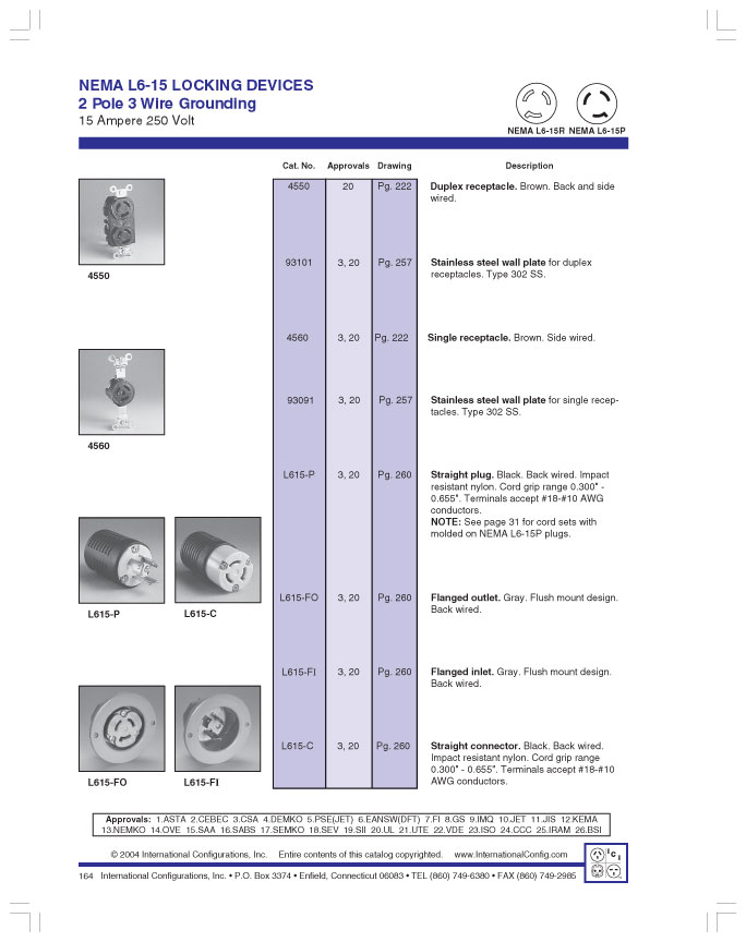 Nema L6 20 Wiring Diagram