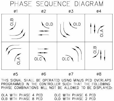 Nema Phasing Diagram