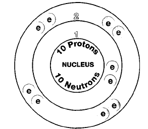Neon Bohr Diagram