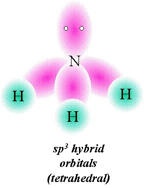 Nh3 Molecular Orbital Diagram