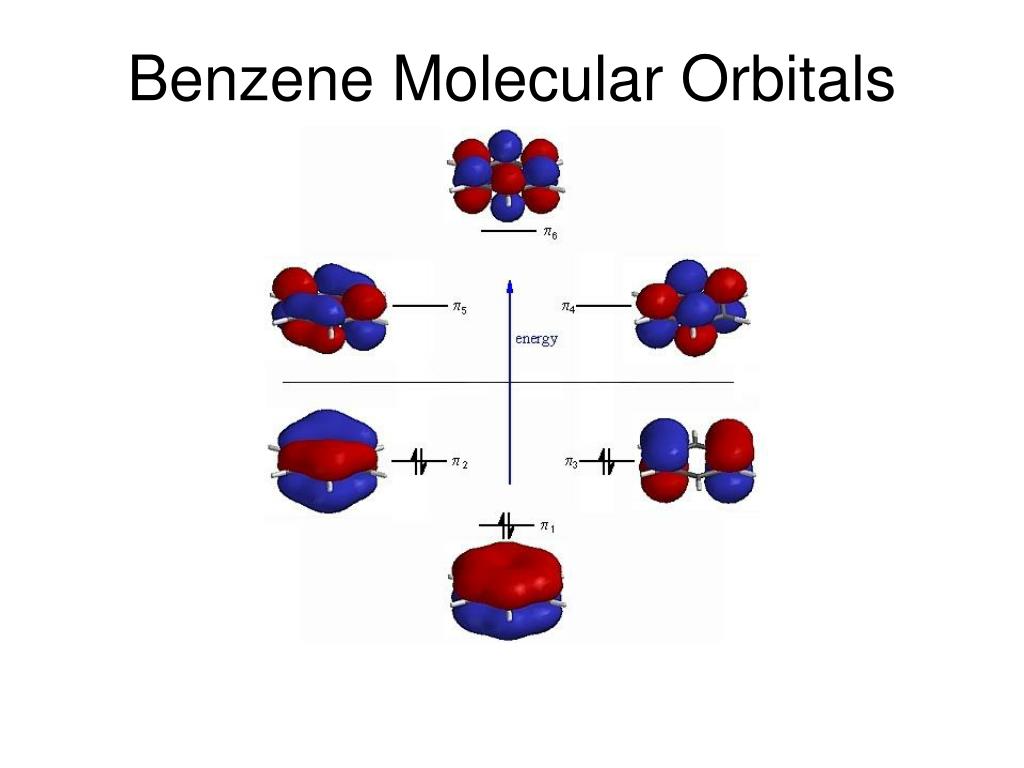 O3 Molecular Orbital Diagram