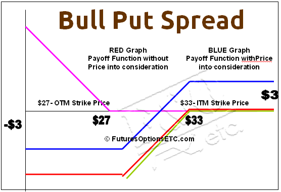 Option Payoff Diagram Excel