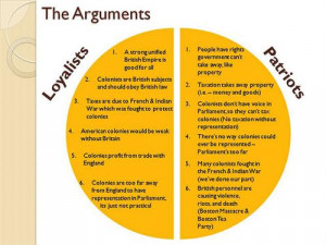 Patriots Vs Loyalists Venn Diagram