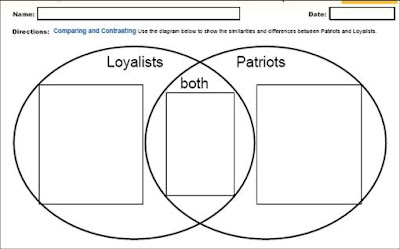 Patriots Vs Loyalists Venn Diagram