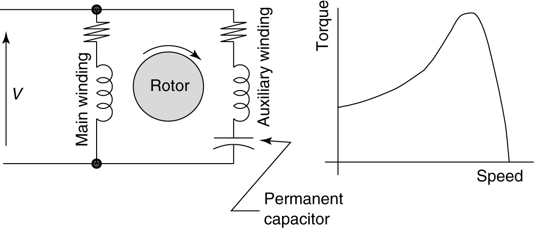 Permanent Split Capacitor Motor Wiring Diagram
