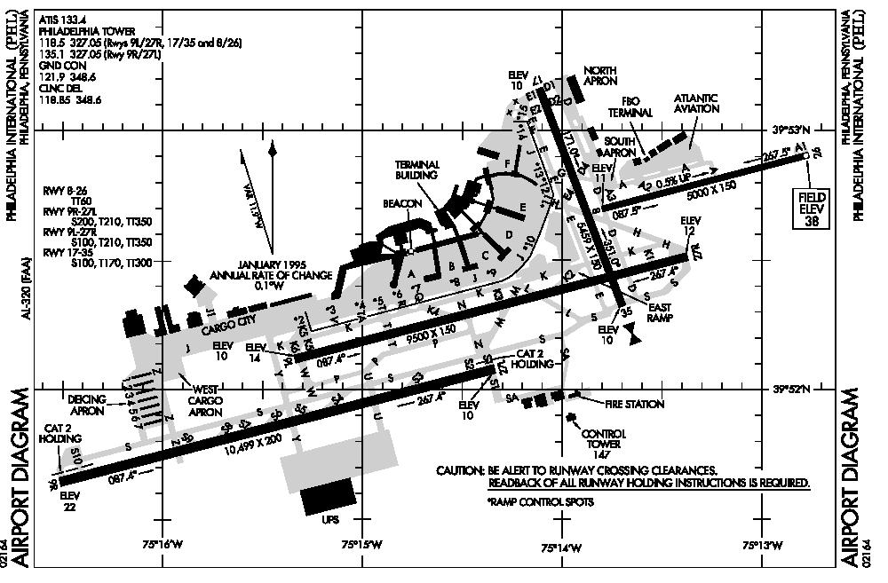 Phl Airport Diagram
