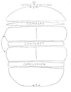 Puritans And Pilgrims Venn Diagram Comparing Venn Diagram Vs