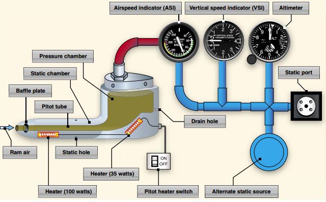Pitot Static Tube Diagram