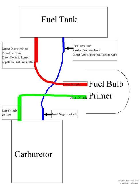 Poulan 2055 Fuel Line Routing