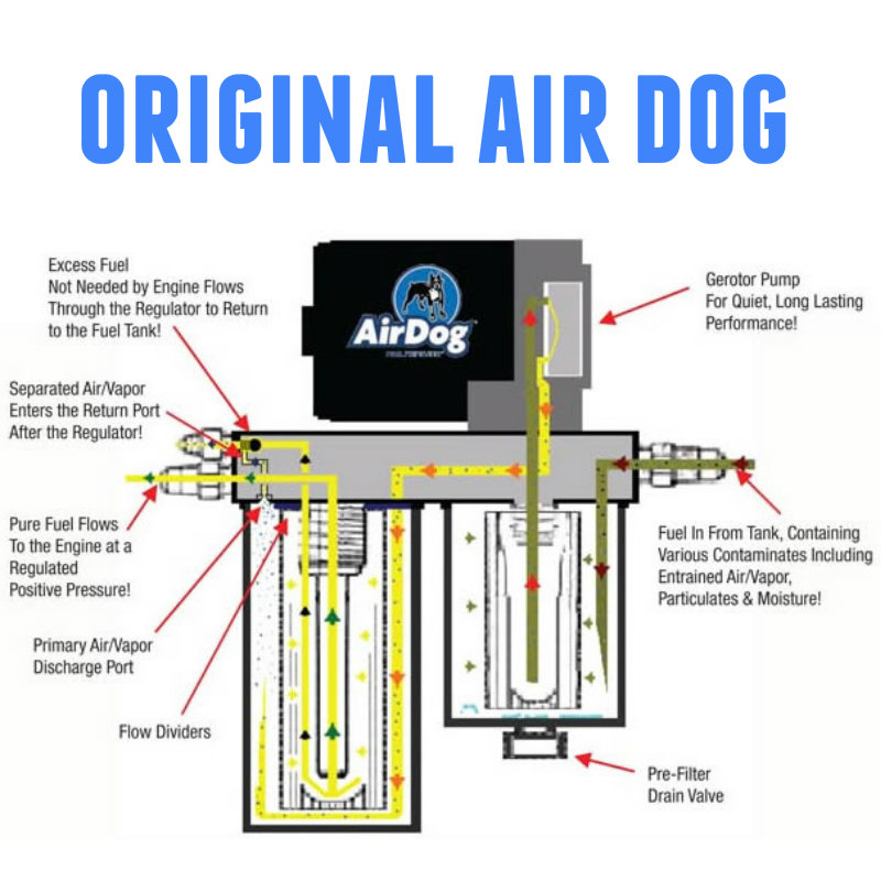 Quadzilla Adrenaline Wiring Diagram