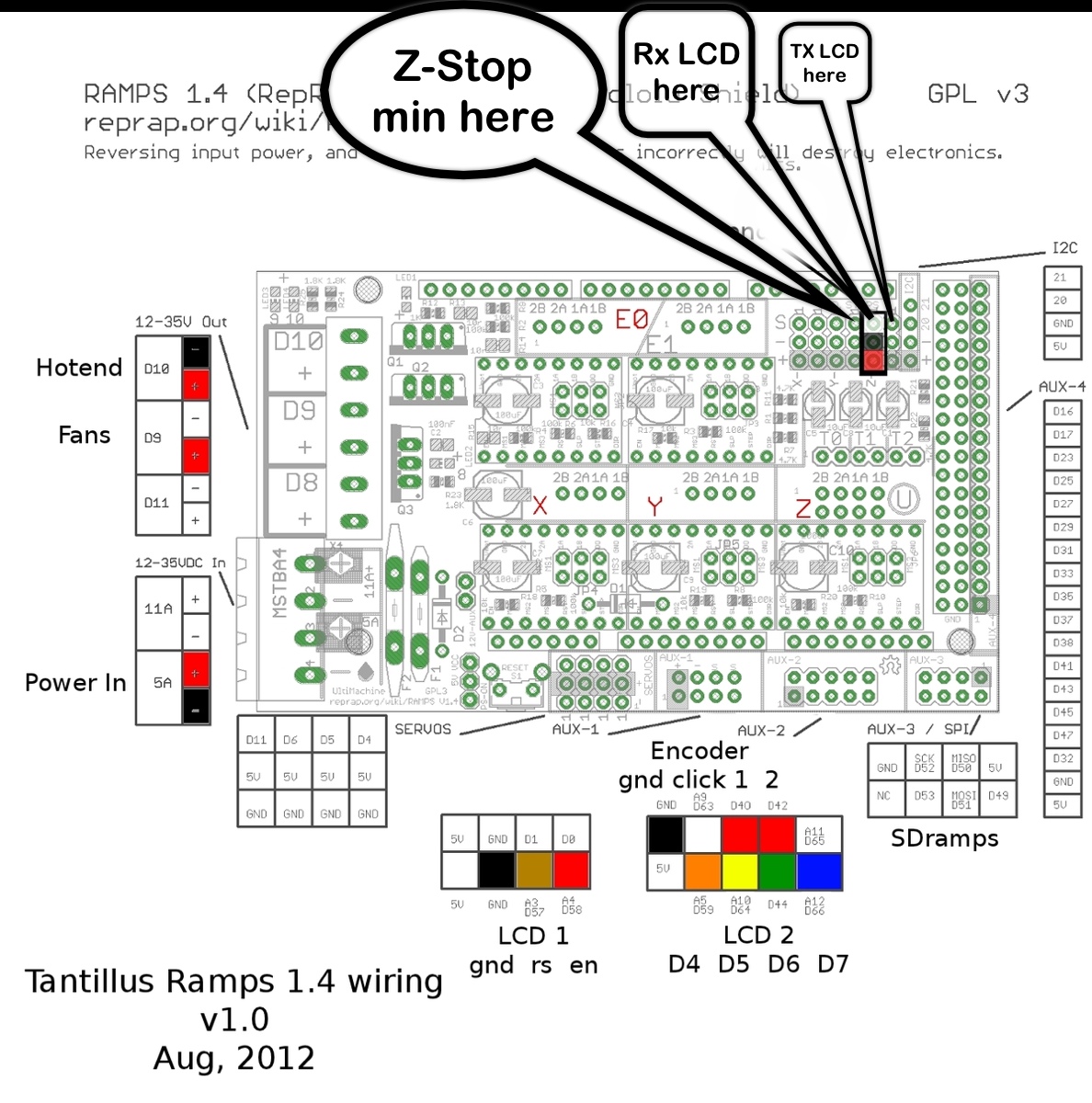 Ramps 1.4 Pin Diagram