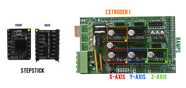 Ramps Endstop Wiring