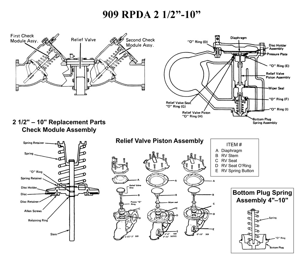 Rpz Backflow Preventer Diagram
