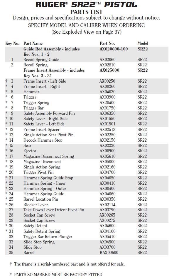 Ruger Sr22 Parts Diagram