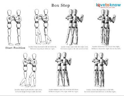 Rumba Dance Step Diagram