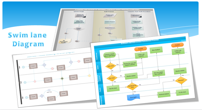 Sample Swimlane Diagram