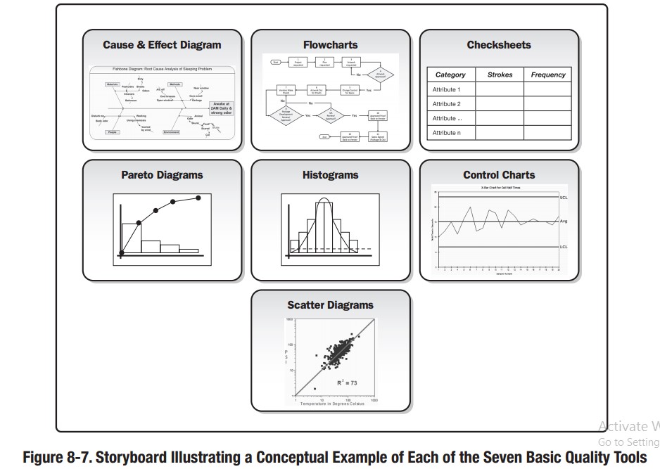 Scatter Diagram Pmp Quality Project Plan Pmp Diagram Pmbok T