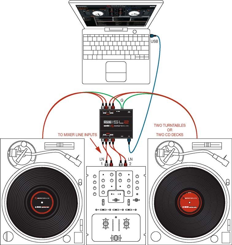 Serato Setup Diagram
