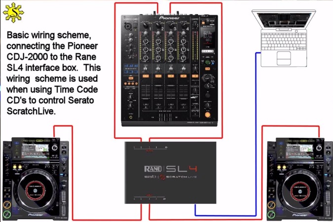 Serato Setup Diagram