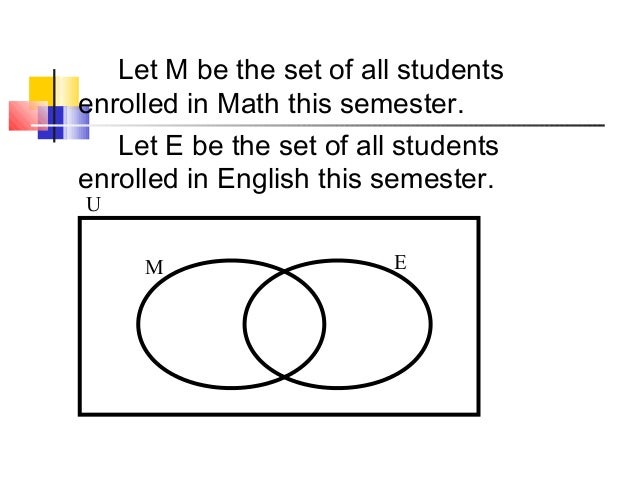 Set Theory Venn Diagram Generator