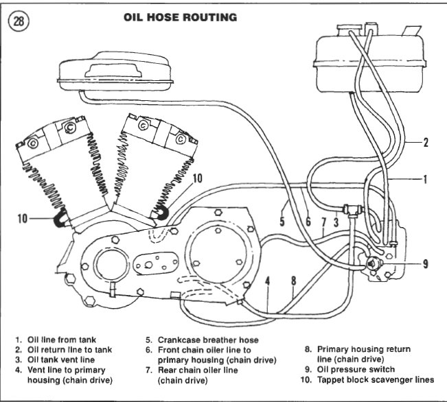Shovelhead Oil Line Routing Diagram