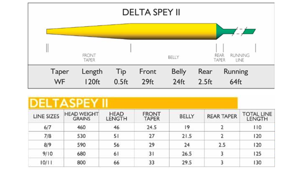 Skagit Line Setup Diagram
