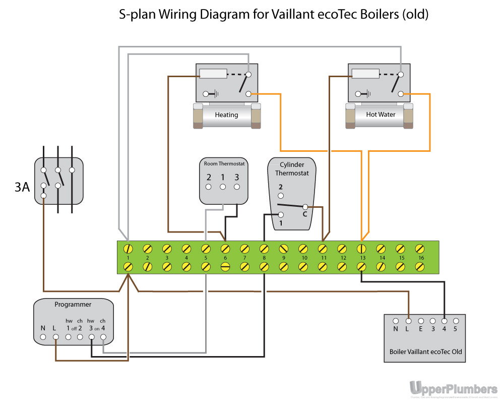 Splan Wiring Diagram