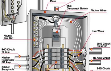 Square D L211n 30amp Buss Fuses Wiring Diagram