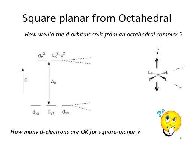 Square Planar D Orbital Splitting Diagram
