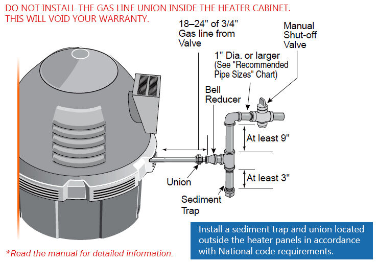 Sta-rite Sr33na Pool Heater Wiring Diagram