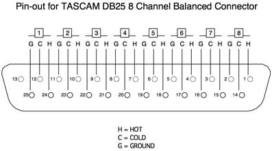 Steppir Db25 Connector Wiring Diagram