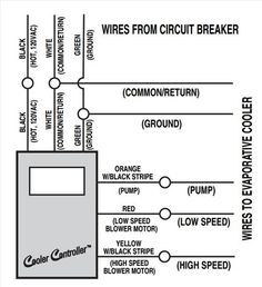Swamp Cooler Thermostat Wiring