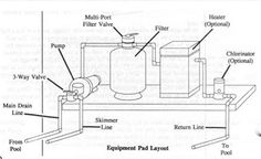 Swimming Pool Pipework Diagram
