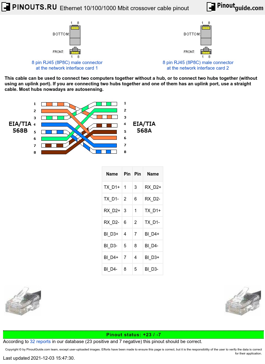 T1 Crossover Cable Pinout Diagram
