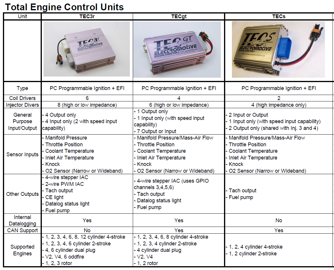 Tec Sensor Wiring Diagram Wiring Diagram For Ect Sensor And