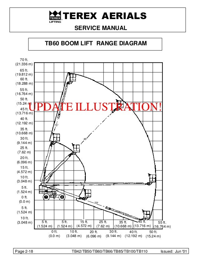 Terex Tb60 Wiring Diagram