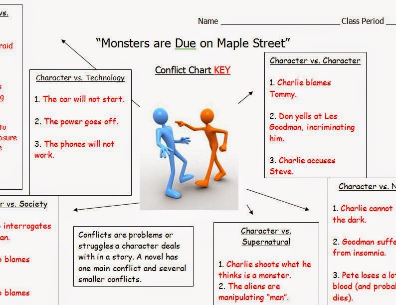 The Monsters Are Due On Maple Street Plot Diagram
